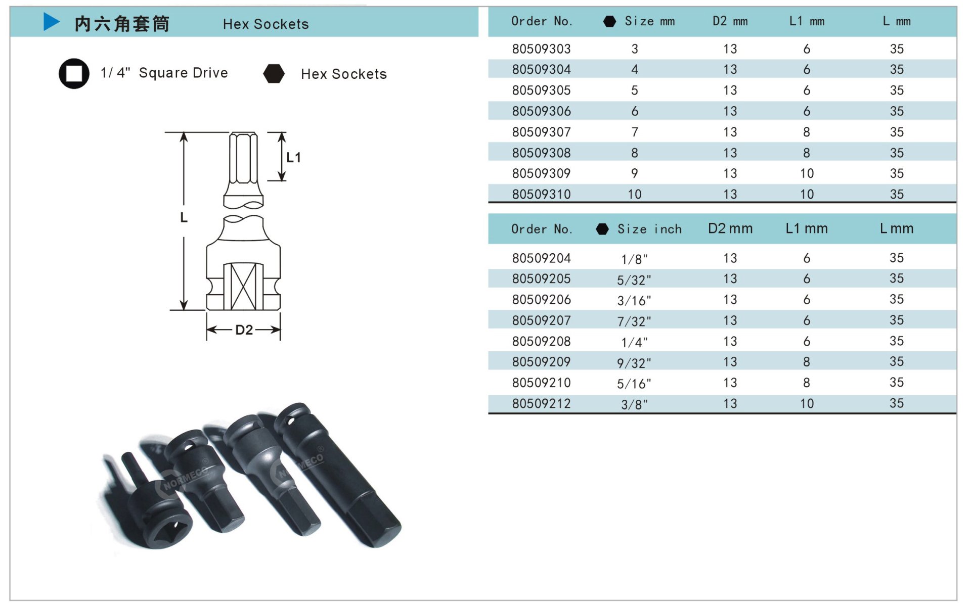 Product Gallery | Normeco USA