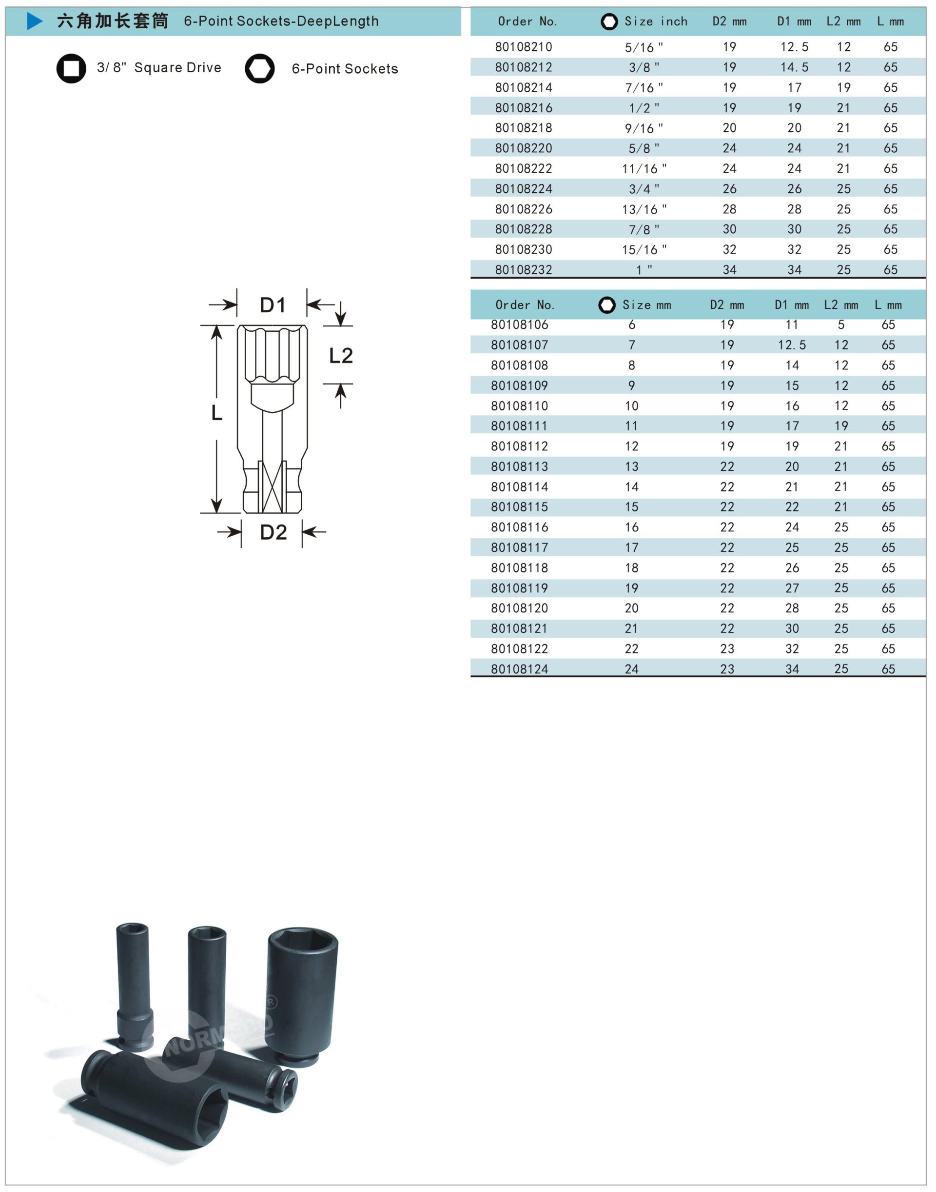 Product Gallery | Normeco USA