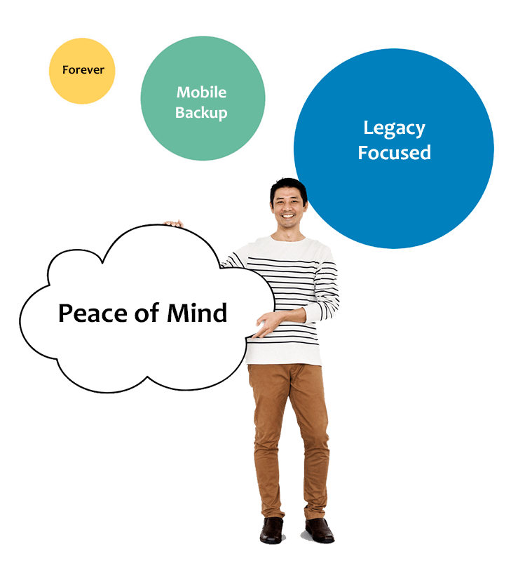 Legacy Cloud Storage to Store My Will Online