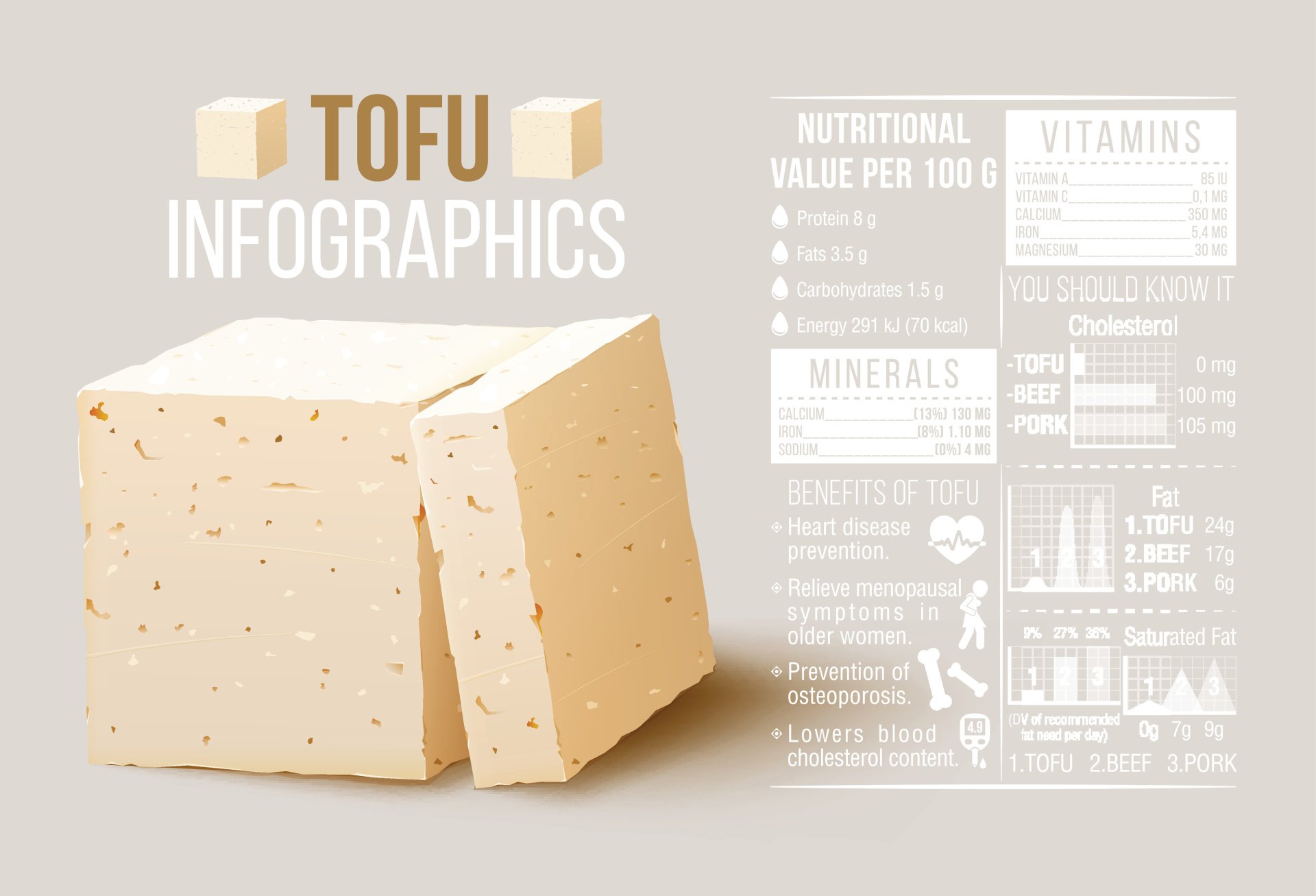 Tofu Facts | HOFU Genussmanufaktur | Tofu aus Brunn am Gebirge