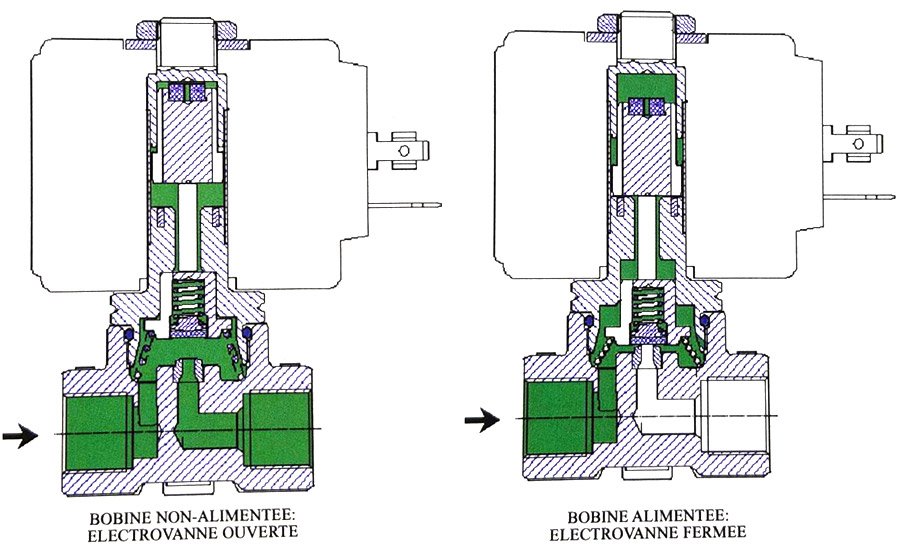 Informations Techniques