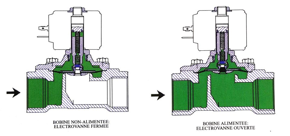 Informations Techniques