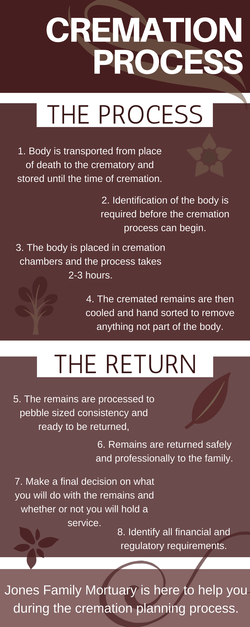 How Does Cremation Work? | Learn the Cremation Process