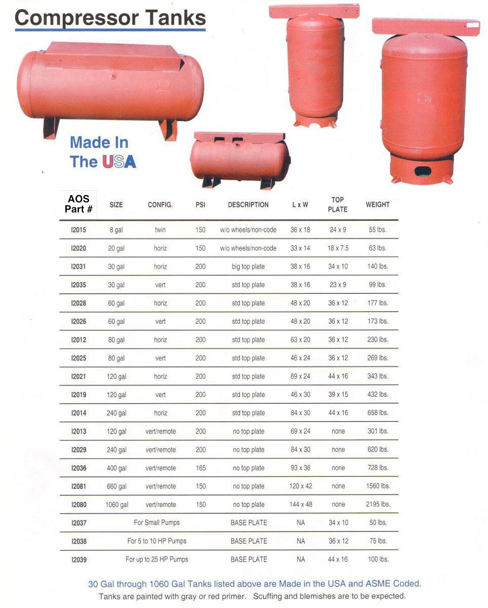 Air Compressor Tank Size Chart at Laura Granados blog