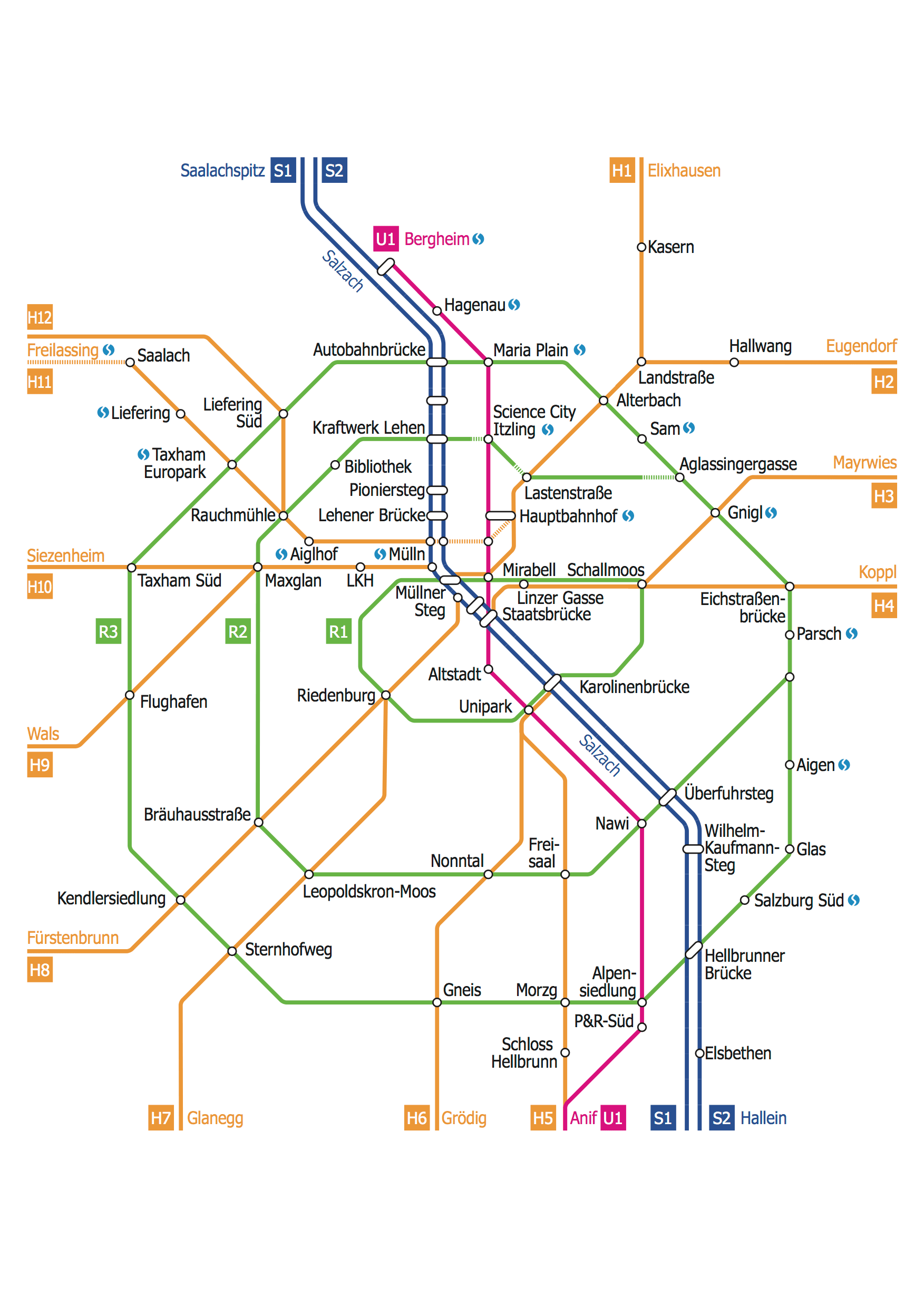 Radhauptnetz Stadt Salzburg