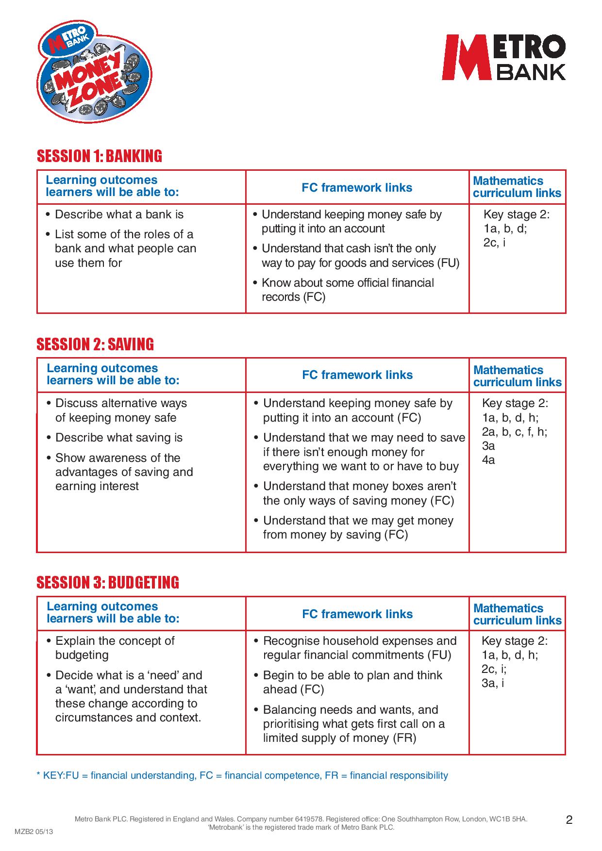 TEACH CHILDREN THE GOOD HABIT OF MONEY MANAGEMENT