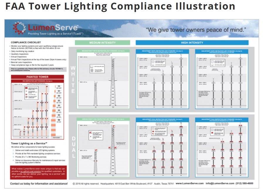 The Top 10 Reasons to Upgrade to LEDs for Your Tower Lighting