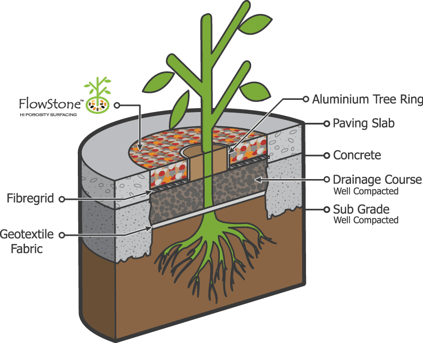 FlowStone | Melbourne