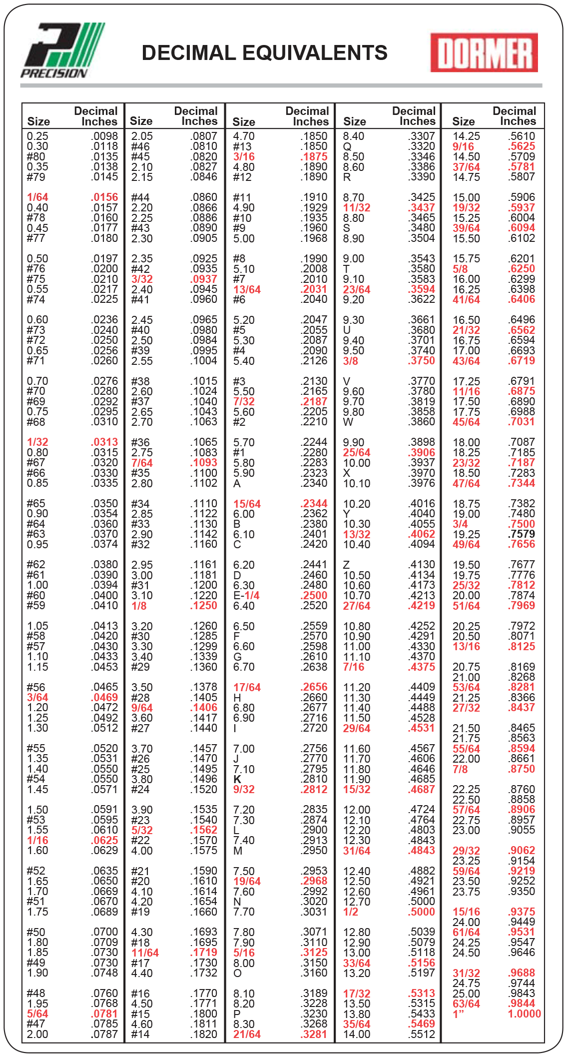 Charte Équivalence | Sidevic Inc.