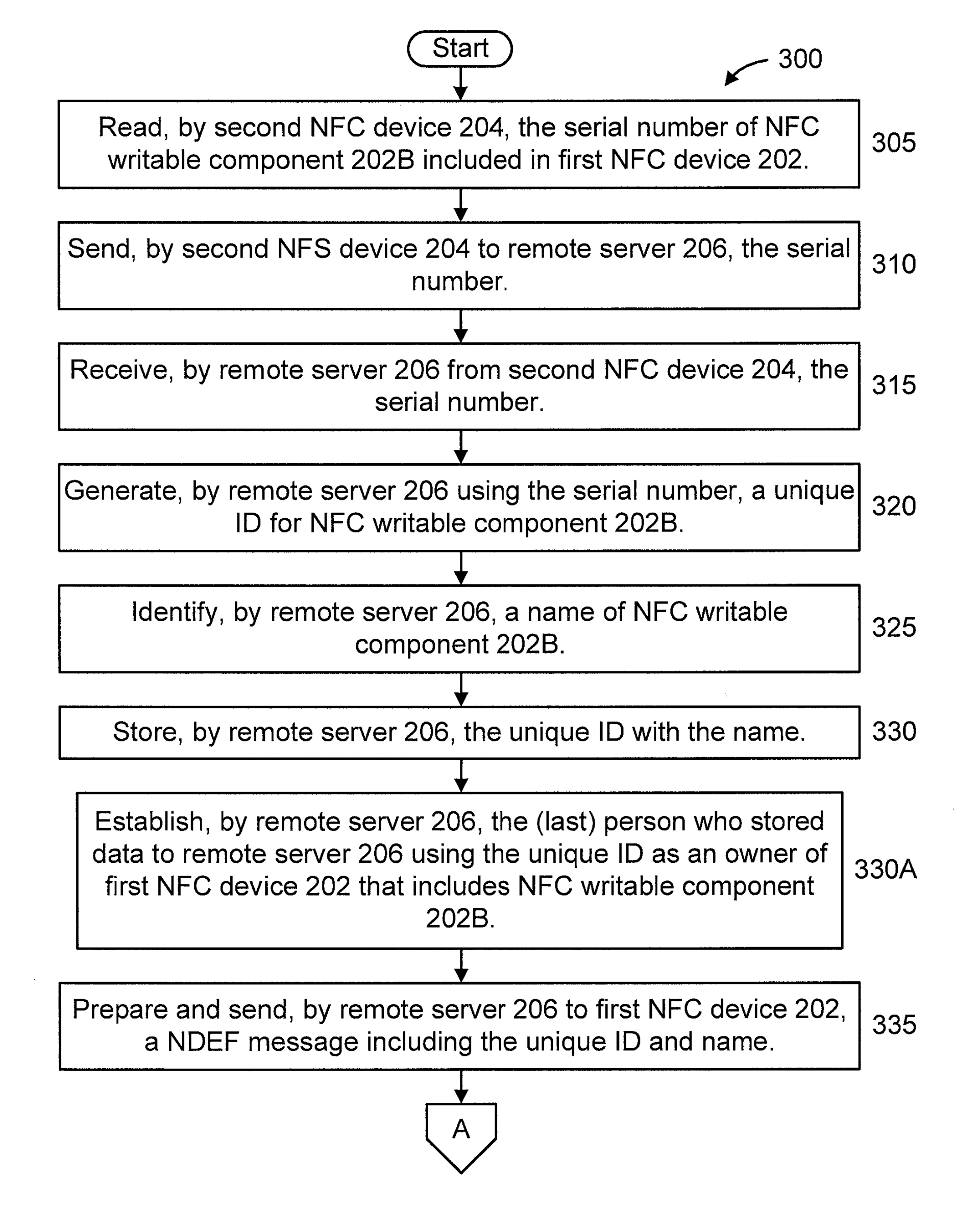 What is NFC and NFC Jewelry - Smart Jewelry for your phone.