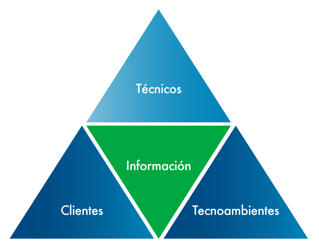 Especialidades