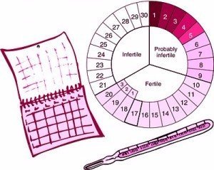 Fertility awareness and natural contraception, a first hand account