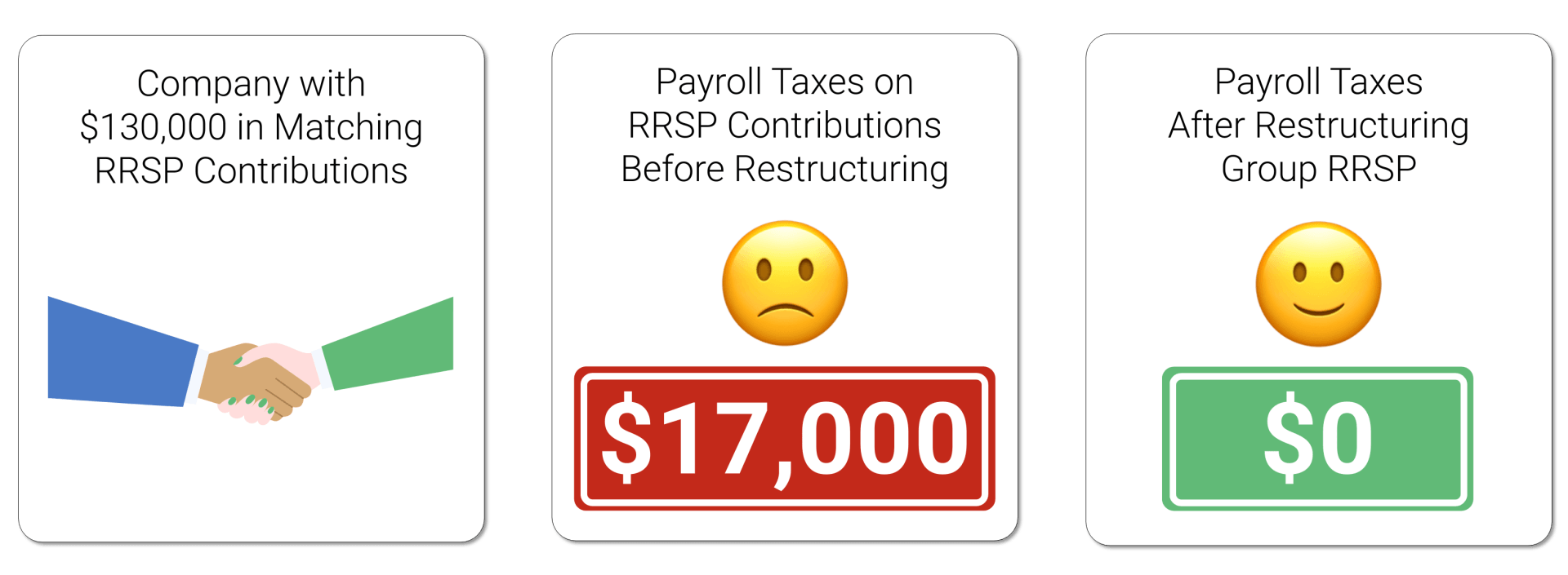 BF Partners Group RRSP