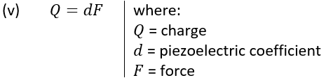 COMSOL Simulation of the Direct Piezoelectric Effect