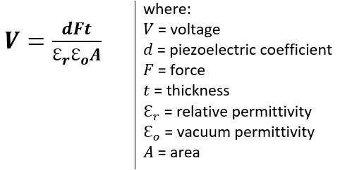 COMSOL Simulation of the Direct Piezoelectric Effect