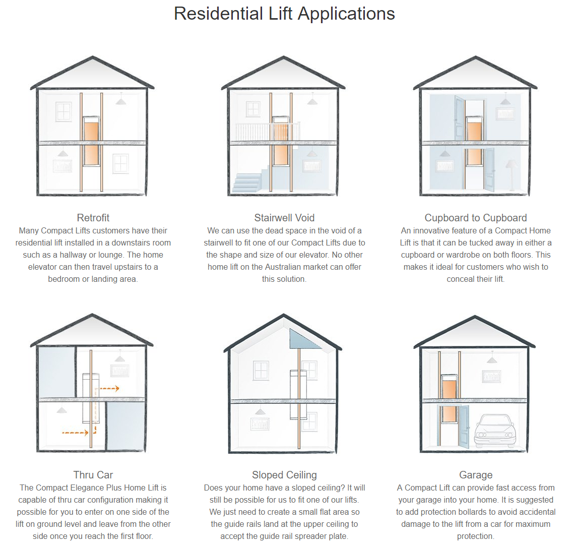 Residential Lifts - Theliftshed.com.au