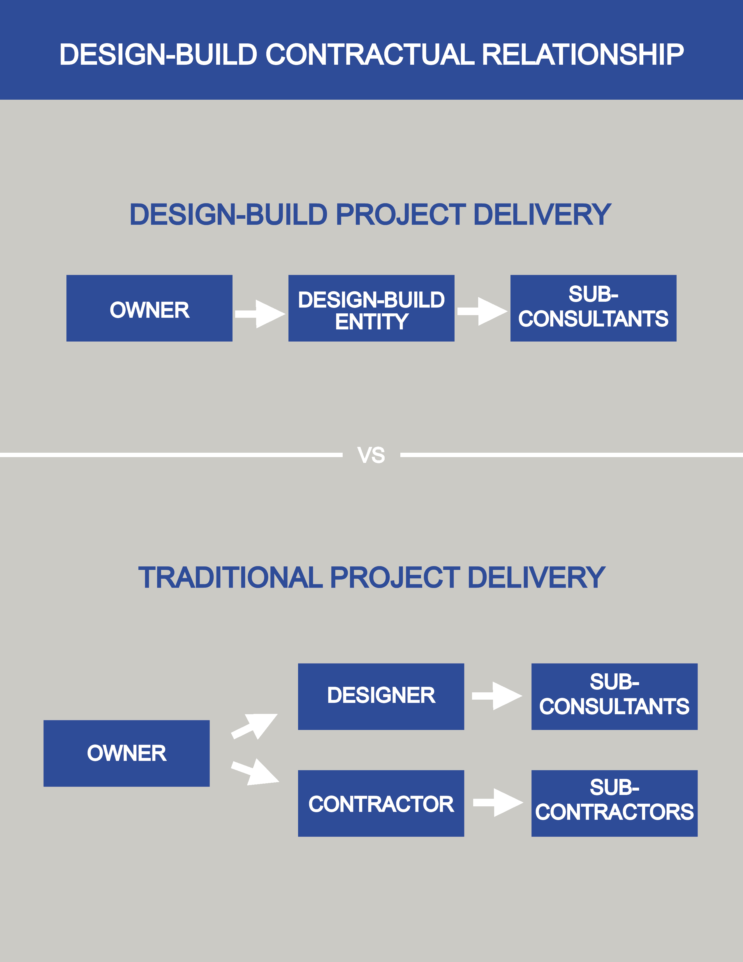 Design-Build Services | Williams Construction Company | Springfield MO