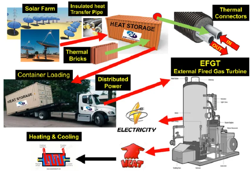 AR ECO Systems | Solar Thermal Solutions