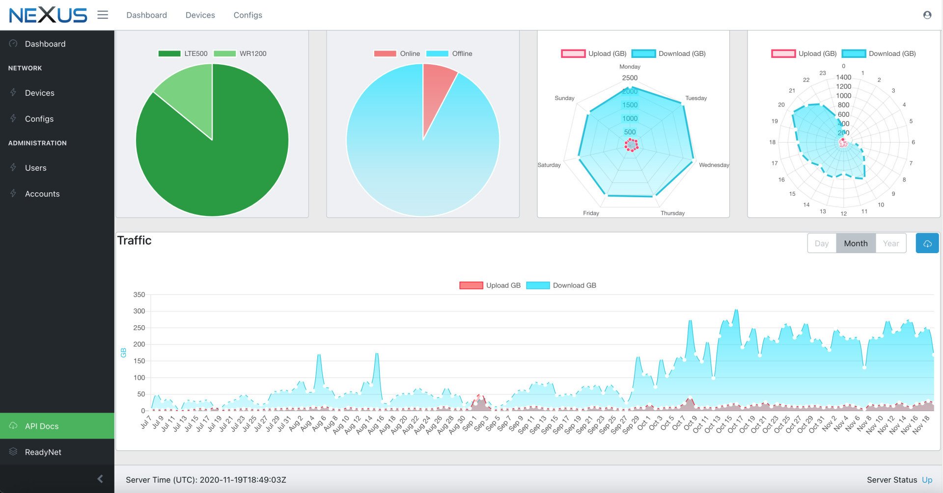 NeXus - Real-time Remote Network Management