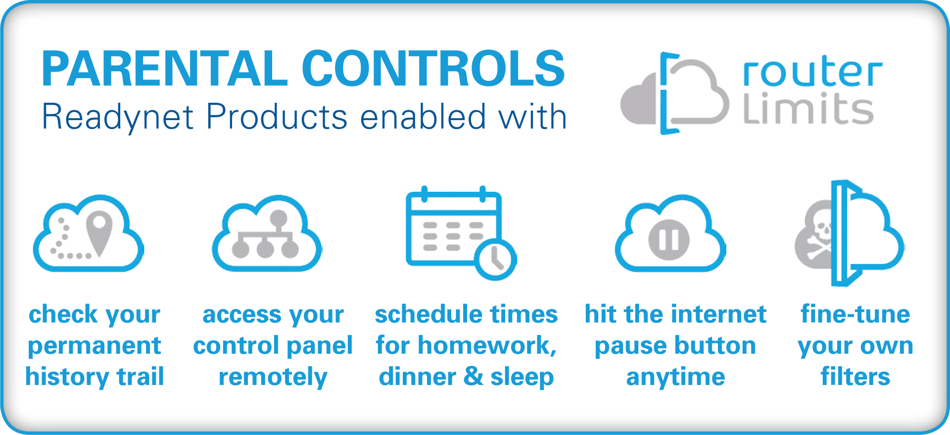 Router Limits Parental Controls