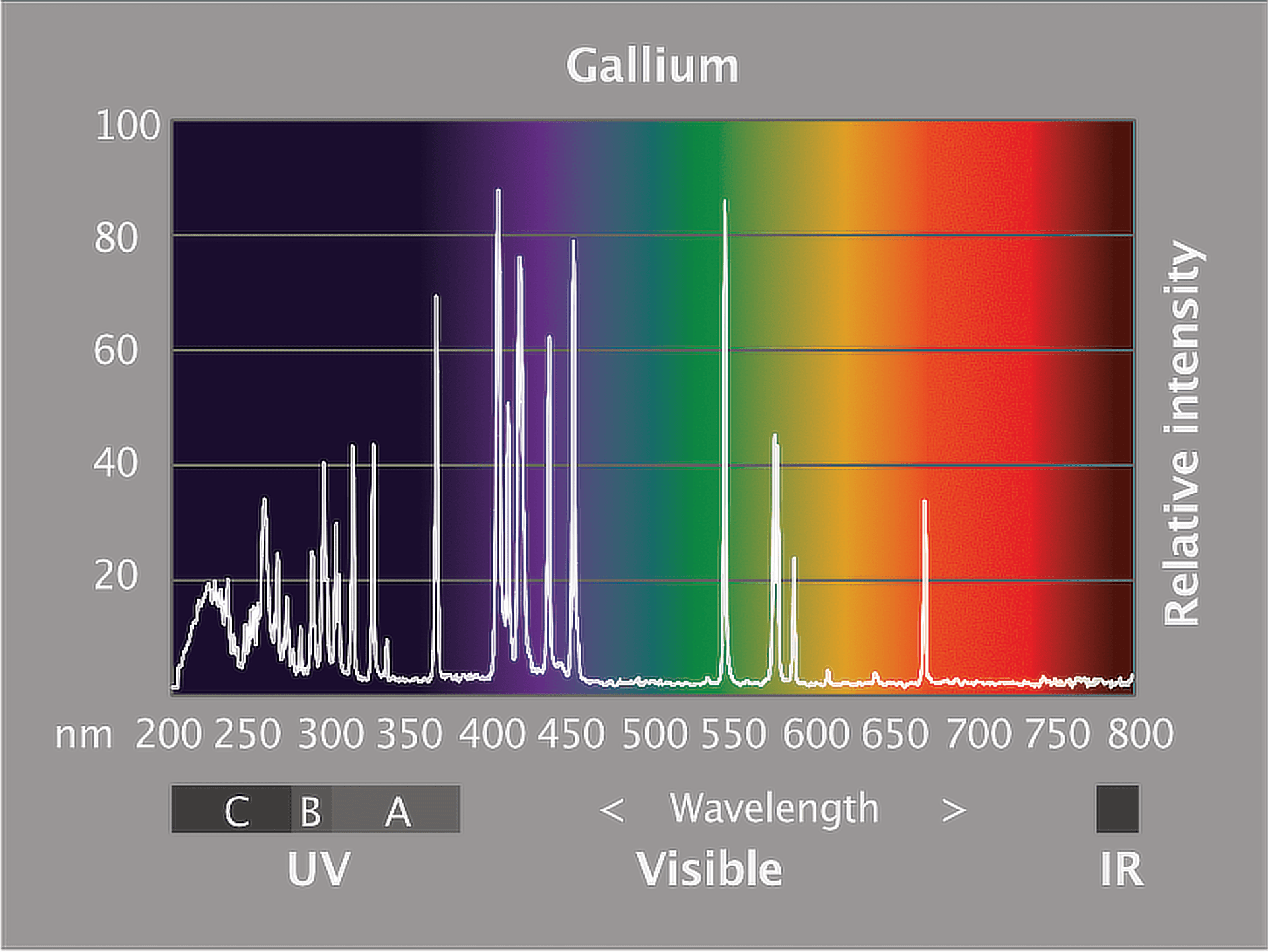 Victory Lighting UV Curing Lamps