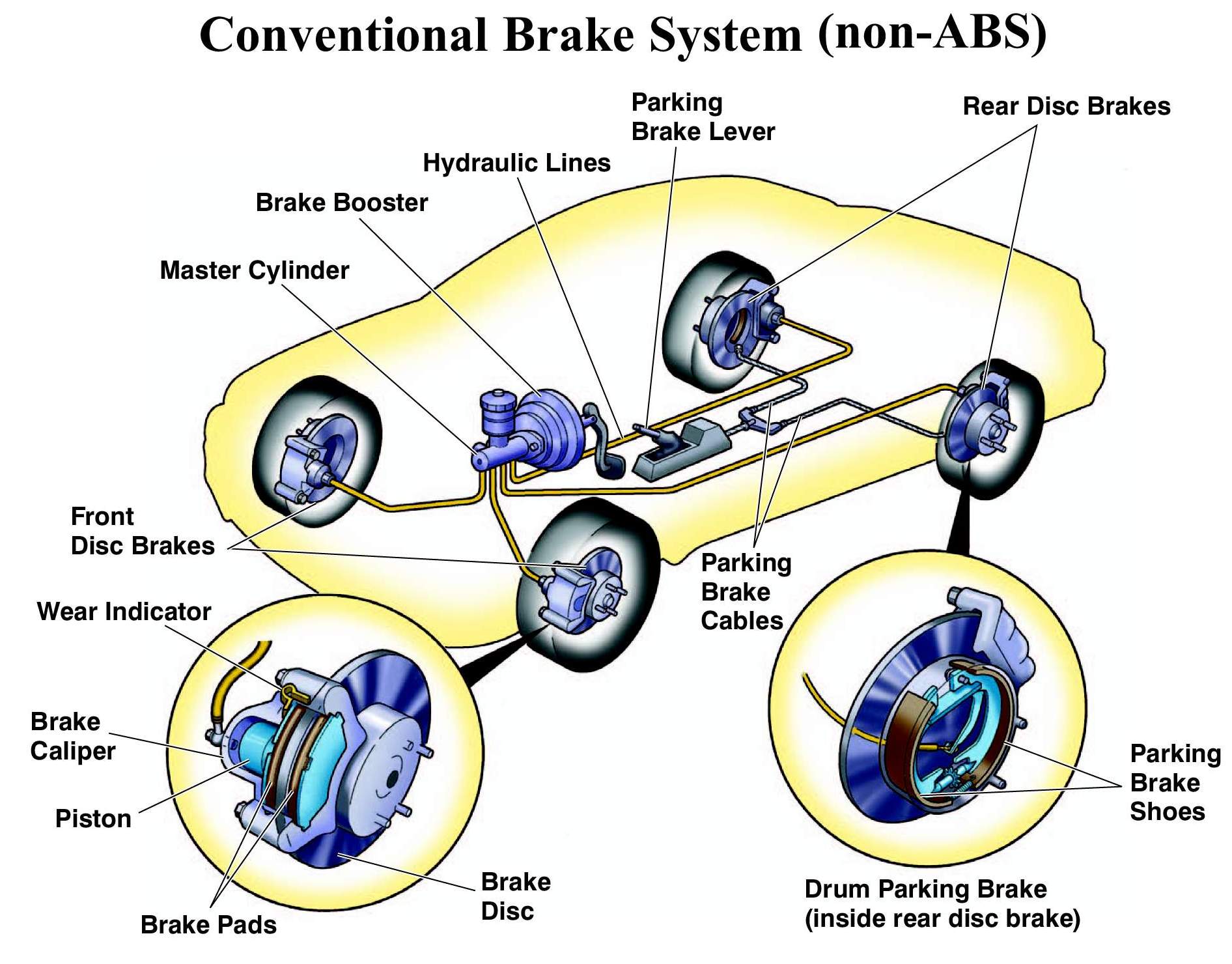 Brake System Services and Repair | Platinum Auto Service