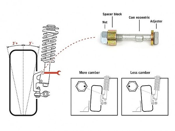 Car, Jeep, and Truck Wheel Alignment Services | Platinum Auto Service