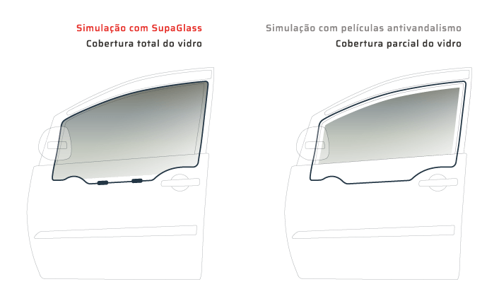 Supaglass - High Performance Window Security