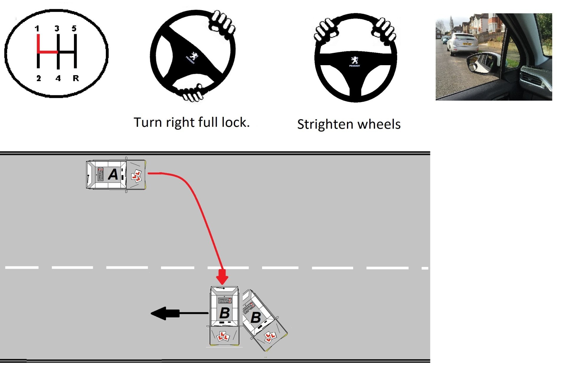 1stchoicedriving.co.uk the turn in the road lesson brief
