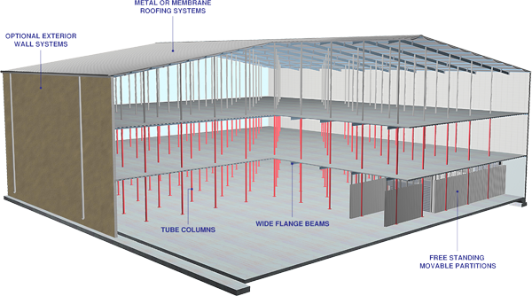 Multi-Flex Building System in Little Rock, AR | Paramount Metal System