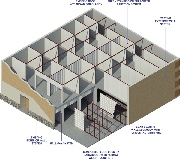 Single & Multi-Story Conversion in Little Rock| Paramount Metal System