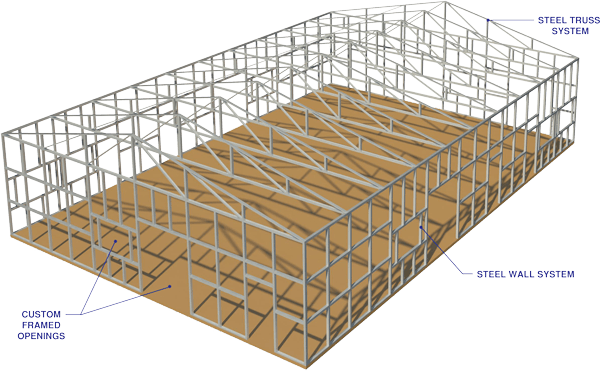 Light Gauge Framing in Little Rock, AR | Paramount Metal Systems