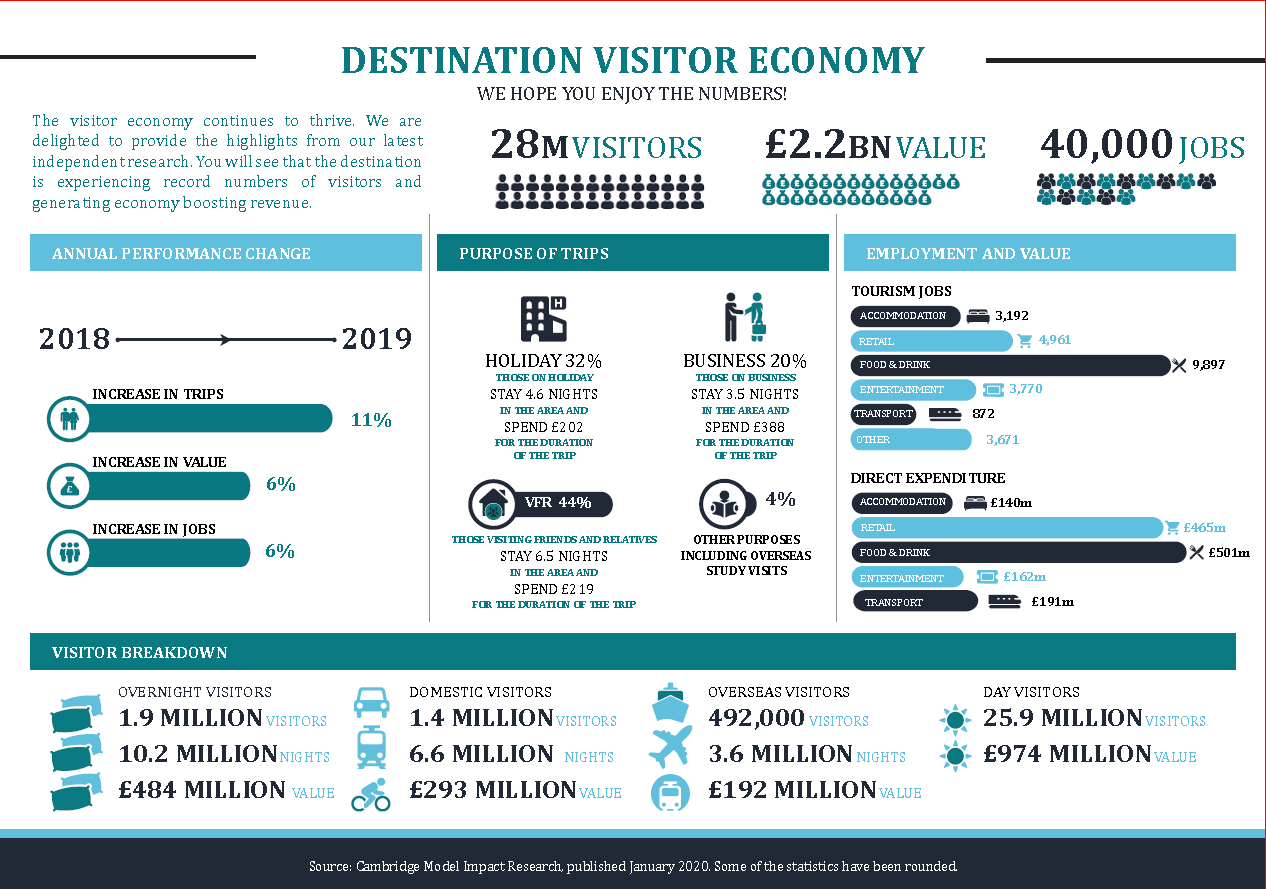 Destination Research Ltd