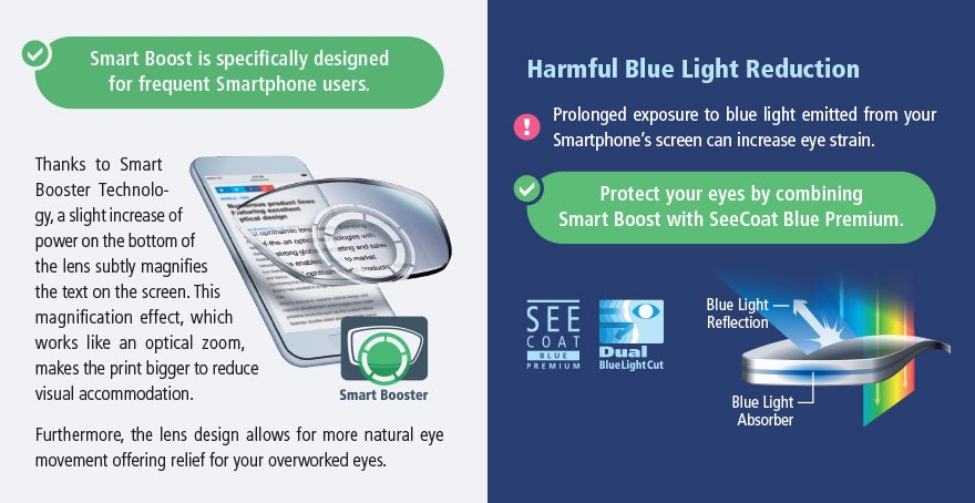 Single Vision Lenses