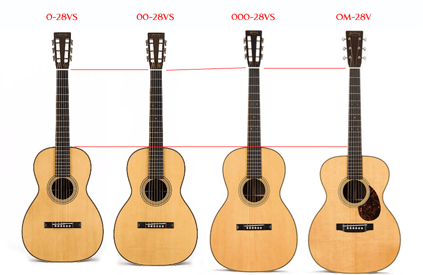 Scale Length And Strings Scale Length And Strings