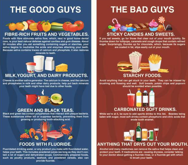 The best foods for healthy teeth and gums!