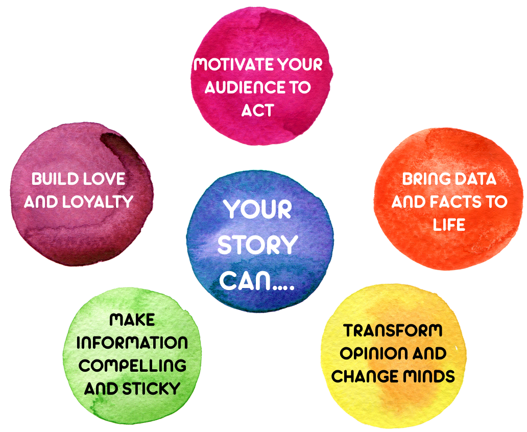 What Can Storytelling Do For You 