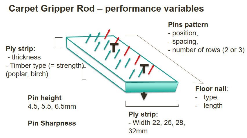Carpet Gripper in Victoria | BBS Flooring Products