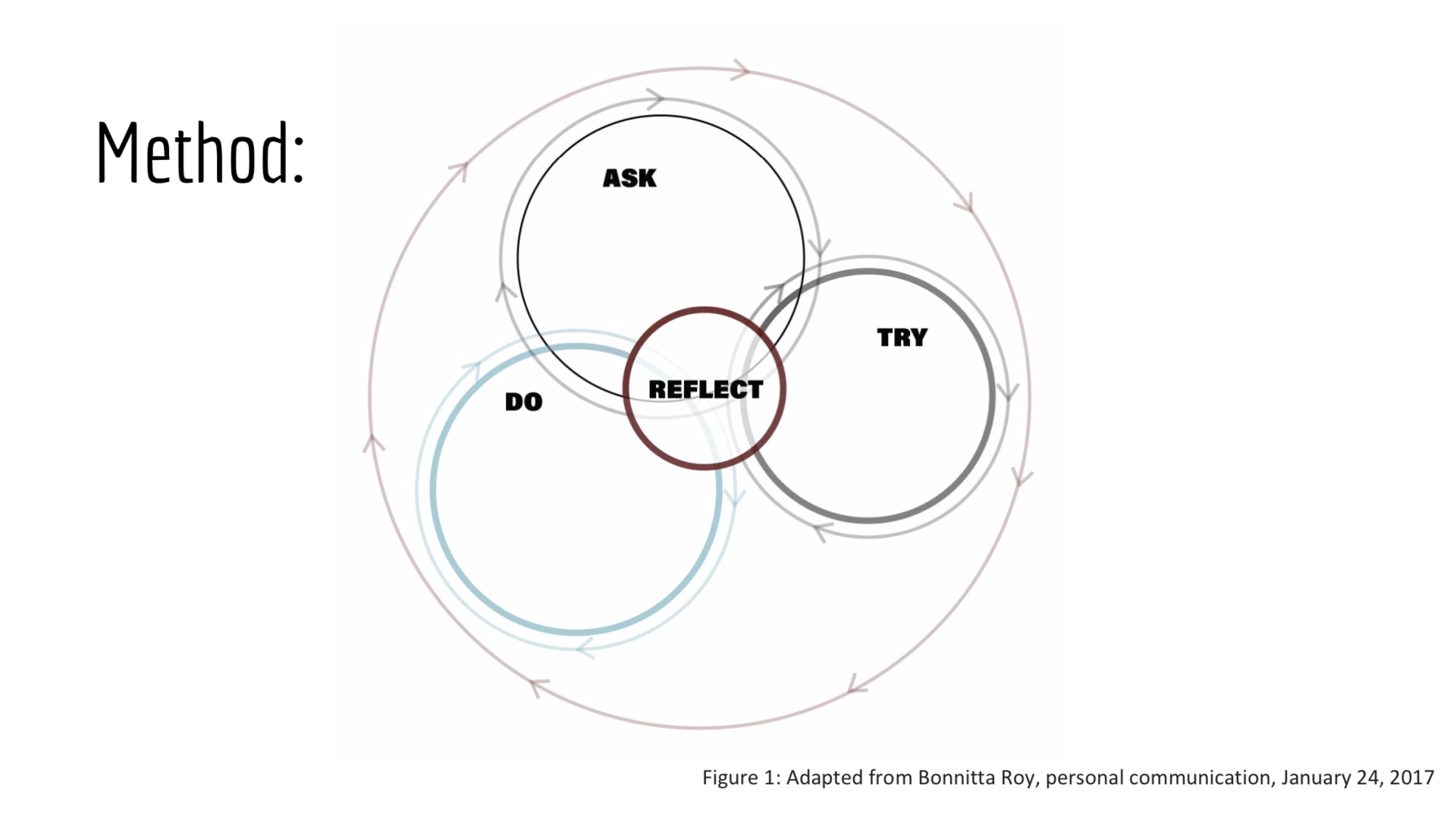 Collective Intersubjectivity