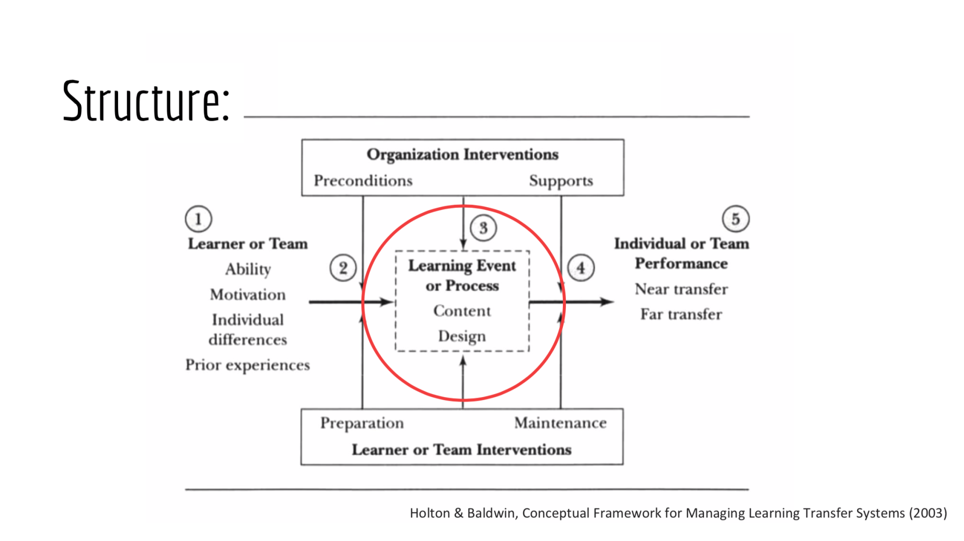 Collective Intersubjectivity
