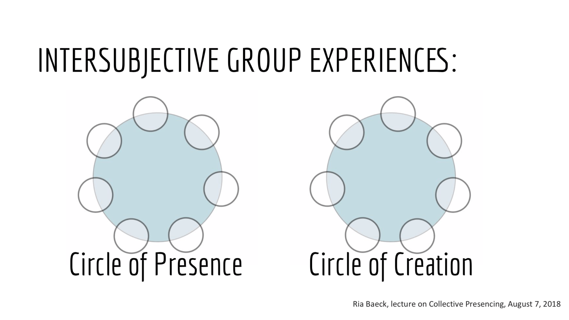 Collective Intersubjectivity