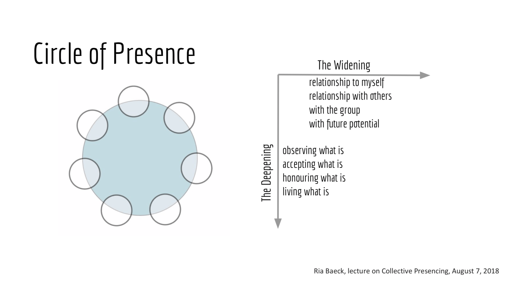Collective Intersubjectivity