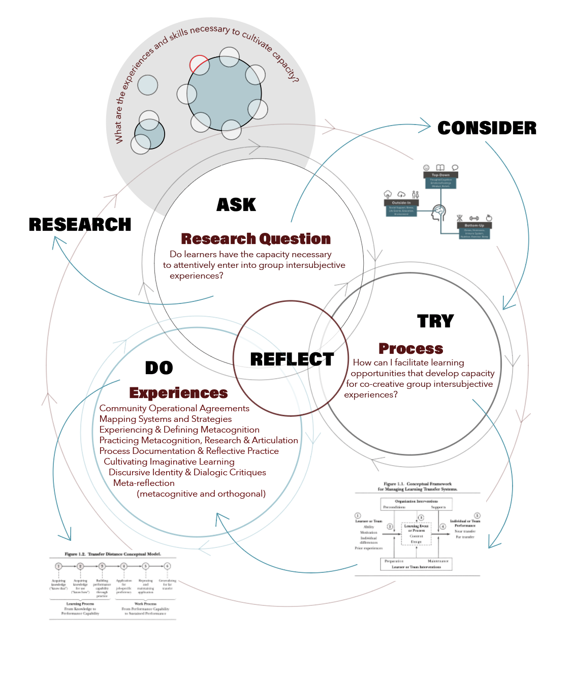 Collective Intersubjectivity