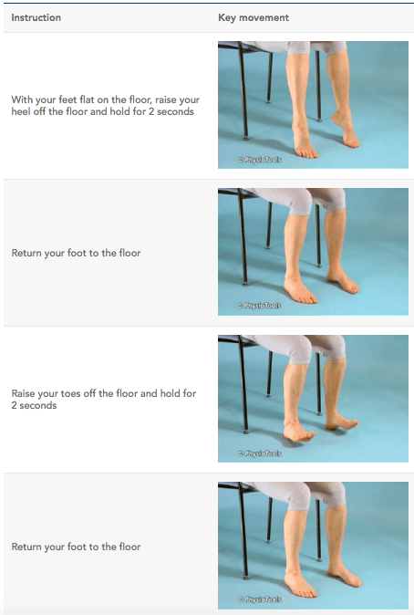 Ziad Harb | Consultant Trauma & Orthopaedic Surgeon – Foot & Ankle ...