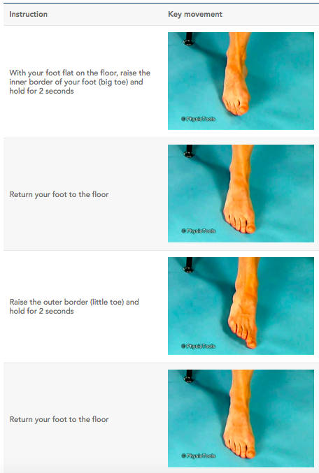 Ziad Harb | Consultant Trauma & Orthopaedic Surgeon – Foot & Ankle ...