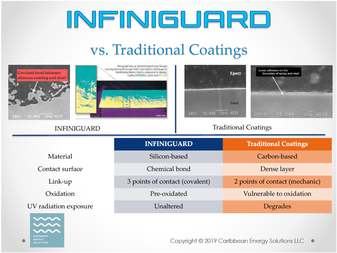 Commercial HVAC Surface Treatment Company | Virginia | Hybrid Coatings, LLC