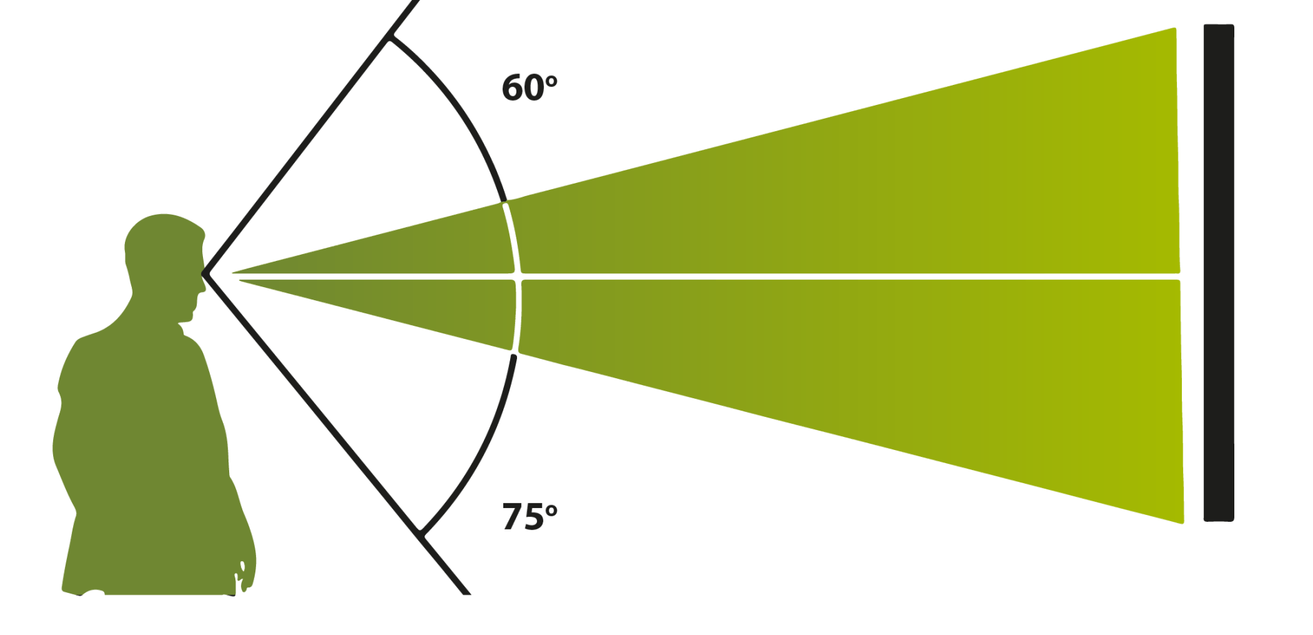 Digital menu board design