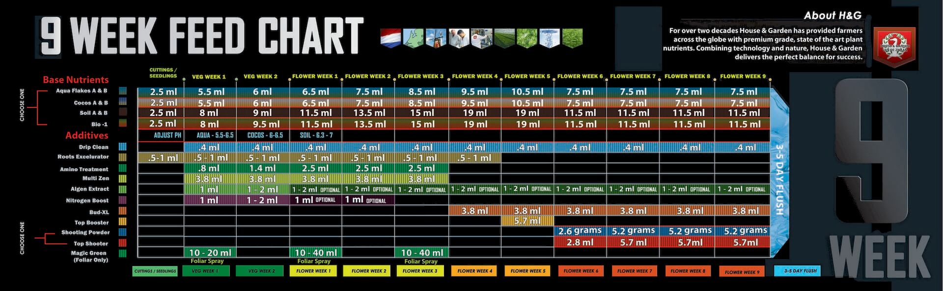 Feed Charts | Emporium Hydroponics