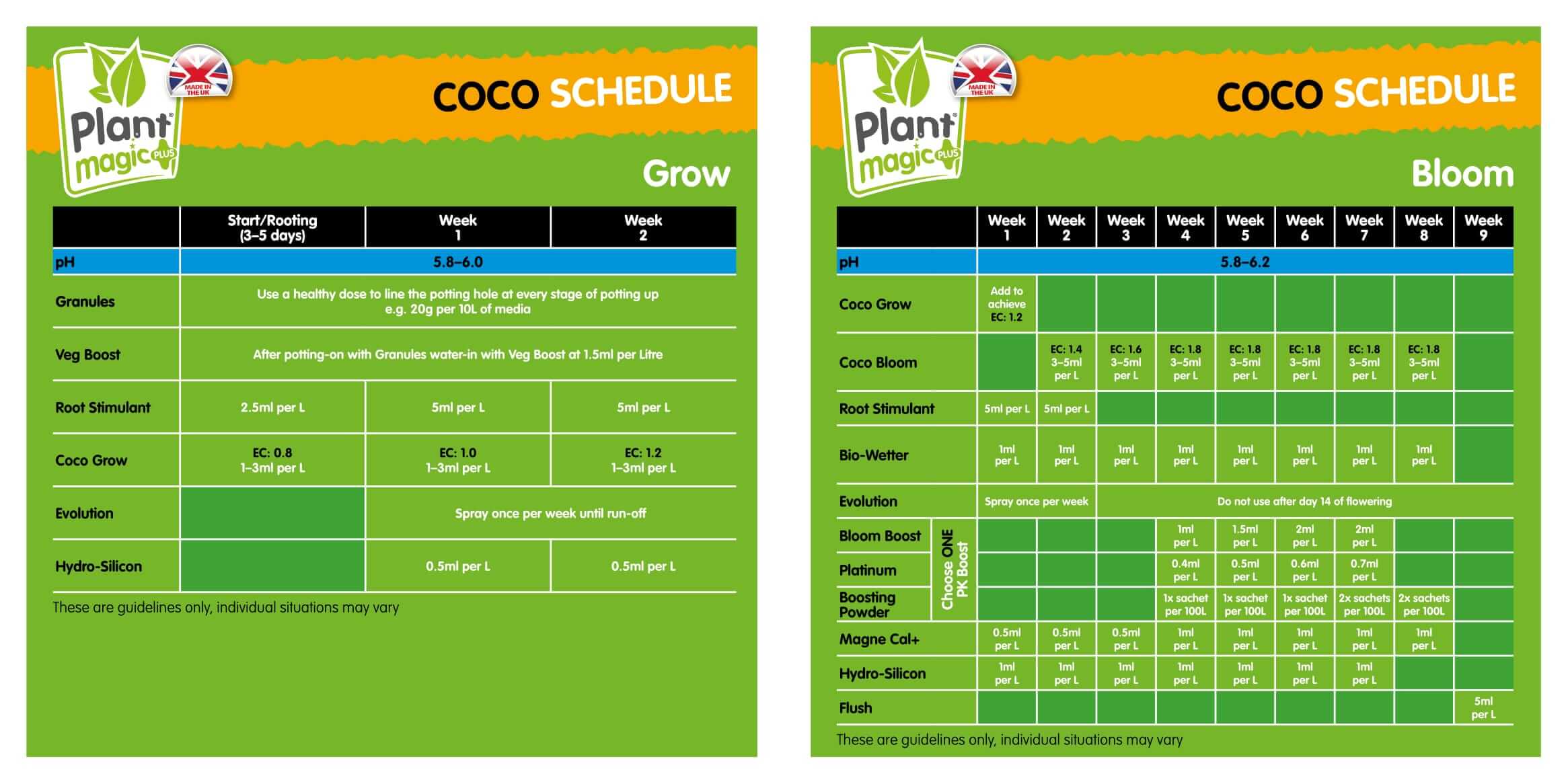 Feed Charts | Emporium Hydroponics