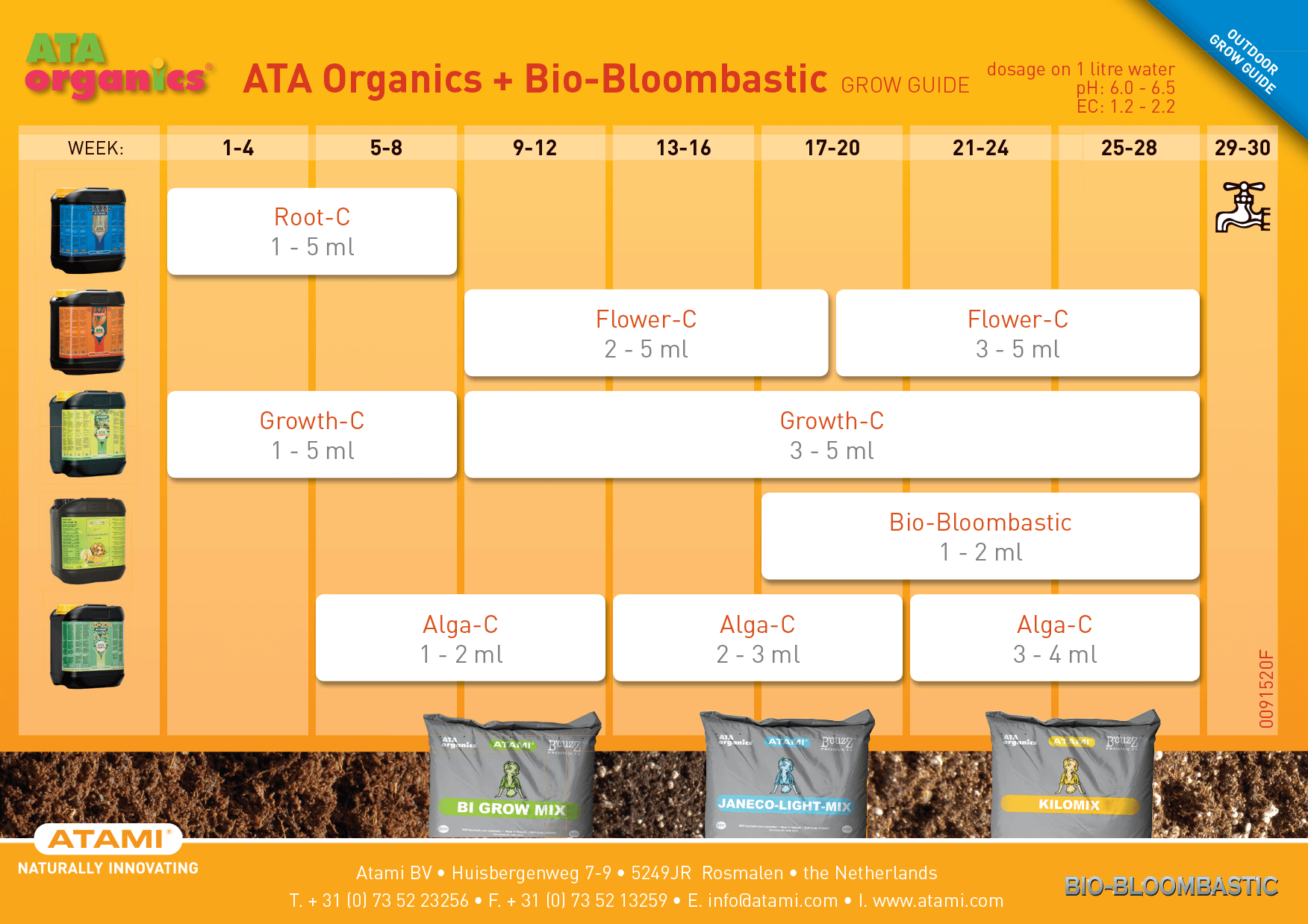 Feed Charts | Emporium Hydroponics